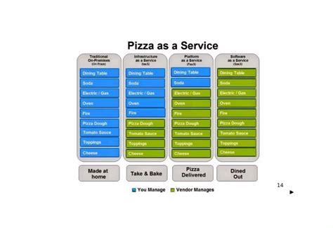 Inderjeet Singh On Linkedin Cloudcomputing K8s