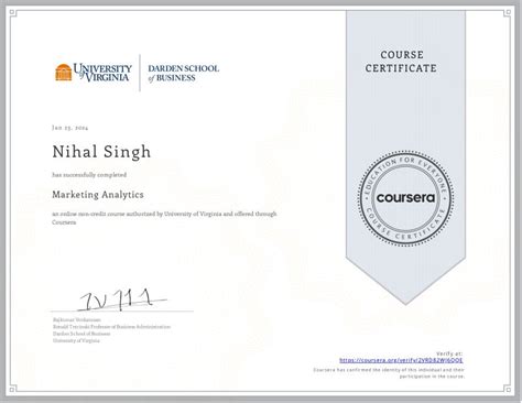 Nihal Singh On Linkedin Marketinganalytics Datadriven