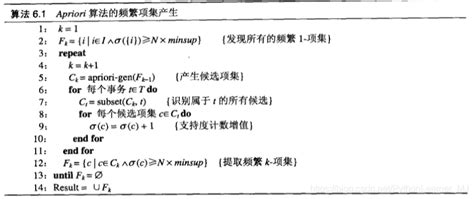 关联分析——频繁项集的产生之apriori算法计算频繁项集例题 Csdn博客