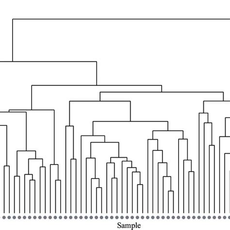 Cluster Analysis Of The Zooplankton Community Structure Download