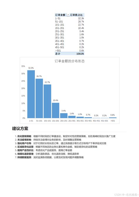 关于订单信息的excel数据分析报告根据历史订单大数据分析报告 Csdn博客 关于订单信息的excel数据分析报告根据历史订单大数据分析报告 Csdn博客
