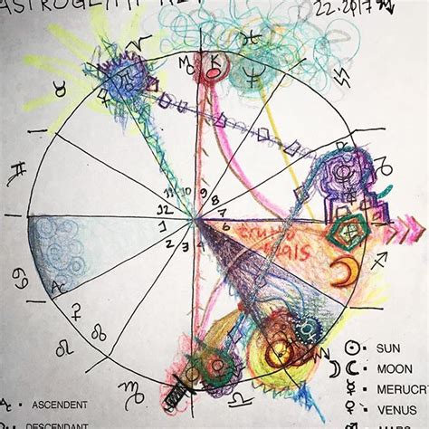 Astrology Natal Chart Natal Chart Art Astro Art Astro Chart Of The