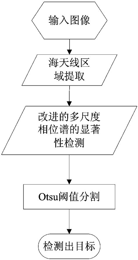 ship target detection method eureka patsnap develop intelligence