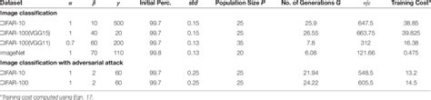 Algorithm Hyperparameters For Various Datasets Download Scientific