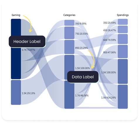 Sankey Chart Powerviz