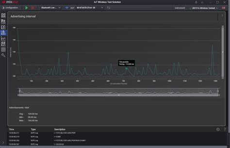 Xa8722a Iot Wireless Test Software Soft Front Panel Keysight