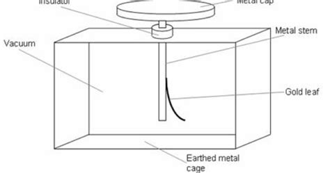 Electrical Quantities
