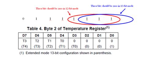 Problem With Low Byte During Read Sensors Forum Sensors TI E2E Support Forums