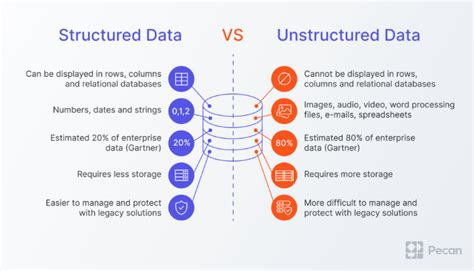 data and data science — robotics and ai manuals 18 11 2023 documentation