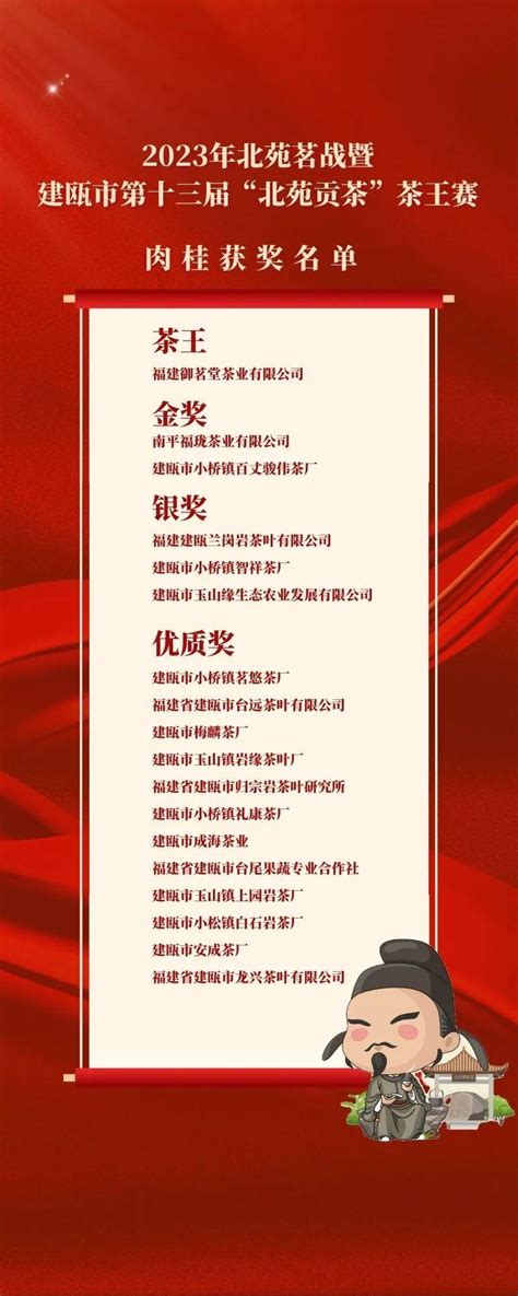 茶王诞生！2023年北苑茗战暨建瓯市第十三届“北苑贡茶”茶王赛获奖名单出炉