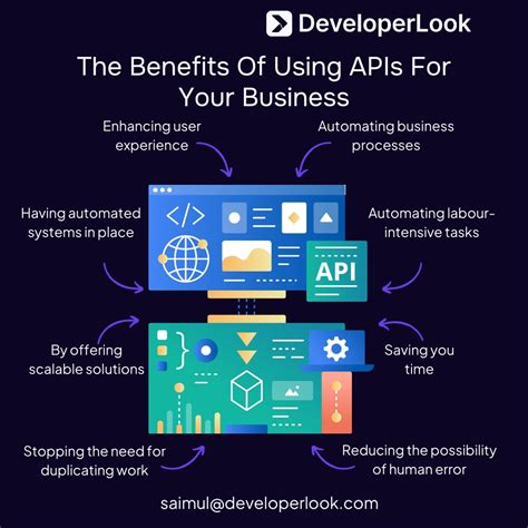 developerlook on linkedin businessautomation apiintegration