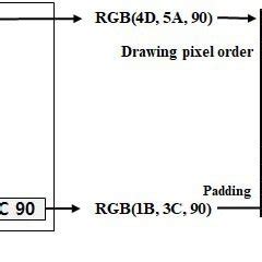Instruction Vec Scheme Download Scientific Diagram