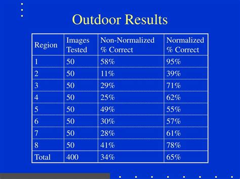 Ppt Topological Mobile Robot Localization Using Fast Vision Techniques Powerpoint Presentation