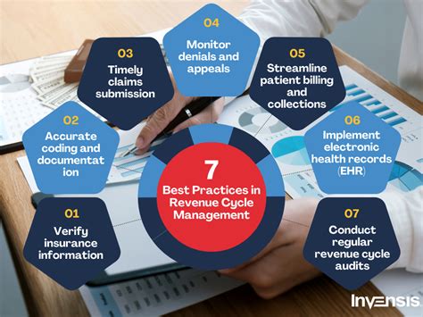 Mastering Steps Of Revenue Cycle Management In