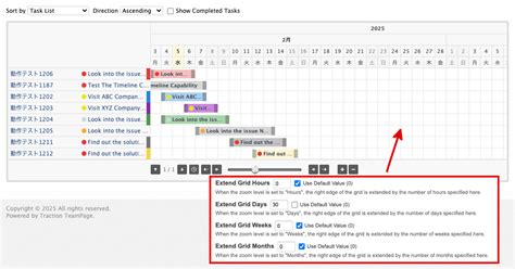 Jquery Gantt Chart Plugin