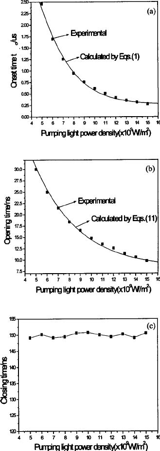 Dependence Of Transmittance On Temperature Download Scientific Diagram