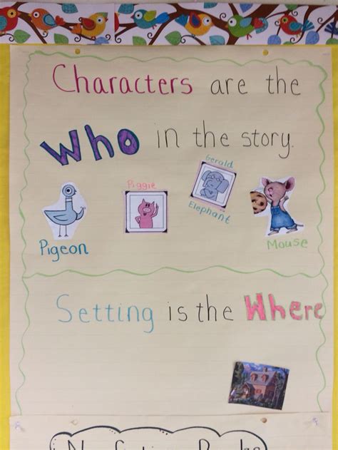 Character Setting Anchor Chart Character And Setting Anchor Charts Setting Anchor Charts