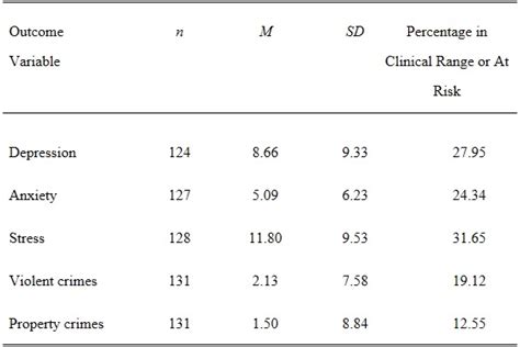 APA Format Creating Formatting A Table Redbook Academic Writing And APA Formatting Guide