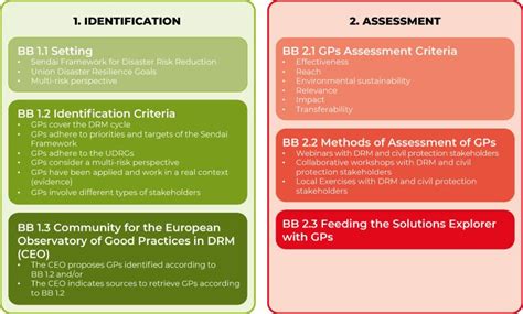 Framework Concept Ucp Knowledge Network