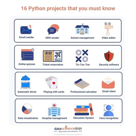 python projects elevate skills with top 16 essentials