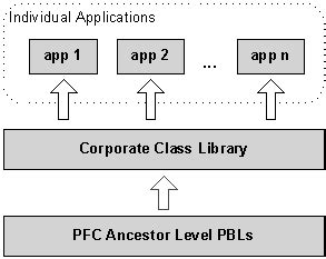 Defining Migration Objective For PFC Application Migration