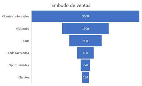 how many chart types does excel offer blog santander open academy