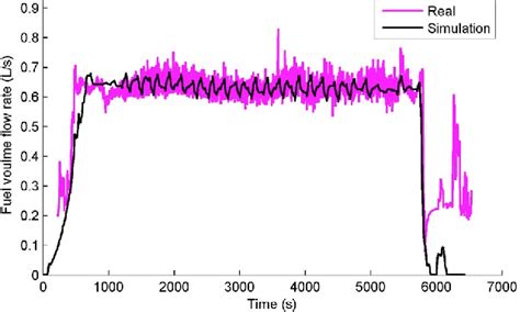 Figure 8 From Sizing Optimization Of A Fuel Cellbattery Hybrid System