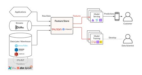 Gradient Boosted Decision Tree — Clearly Explained By Ruchi Medium
