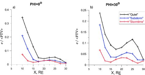 Comparison Of Analytical And Empirical Models For Symmetric Dipole