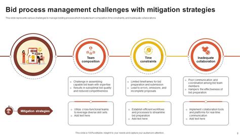 Bid Process Management Powerpoint Ppt Template Bundles Ppt Sample