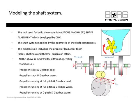 Shaft Lateral Analysis Overview Pdf