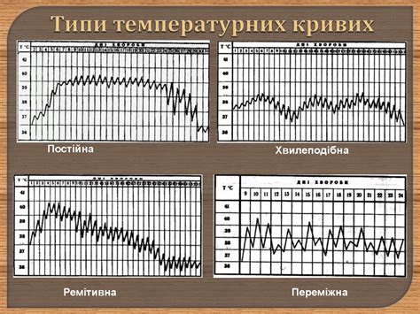 Основні питання загальної патології інфекційних хвороб Профілактика