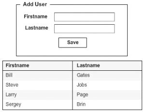 Struts Freemarker Ftl Integration Example With Tutorial