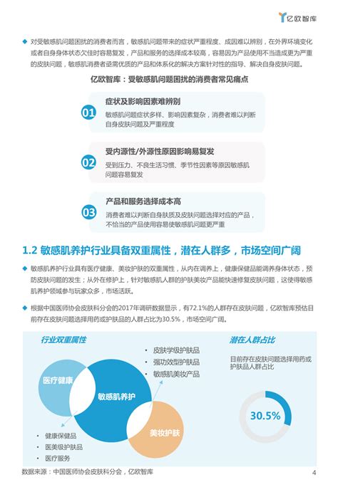 2023跨品类营销洞察系列研究报告 敏感肌养护篇 附下载 较高的 品牌 用户