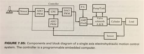 8 For The Previous Problem Write A Pseudo Code For