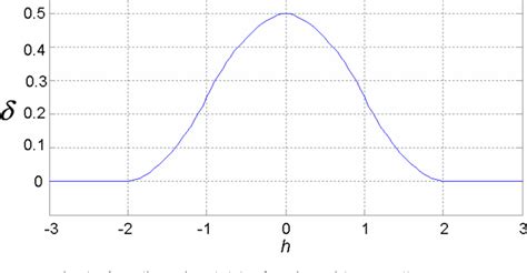 Figure 1 From Three Dimensional Adaptive Cartesian Grid Method With