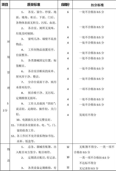 口腔门诊护理质量考核标准300分word文档在线阅读与下载无忧文档