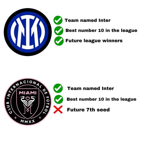 Meme A Tale Of Two Inters Rmls