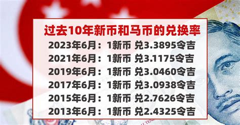 过去10年新币和马币的兑换率