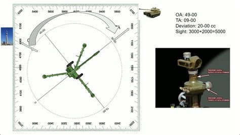 Manual Artillery Orientation Azimuth Target Azimuth Sight Reading