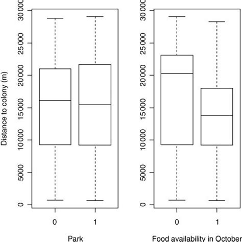 Representative Box Plots Of The Correlation Between Binomial Variables Download Scientific