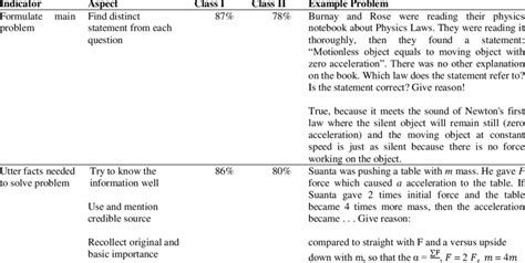 Indicators And Test Of Critically Thinking Skill Download Scientific