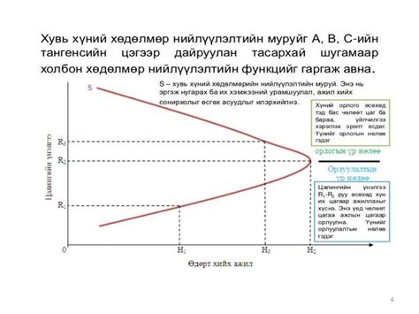 хөдөлмөрийн эдийн засаг