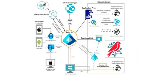 Iconos De Microsoft Azure