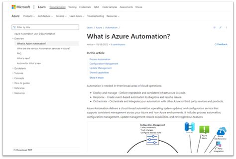 Azure Spring Clean 2024 Azure Automation A Quick Win Jake Walsh
