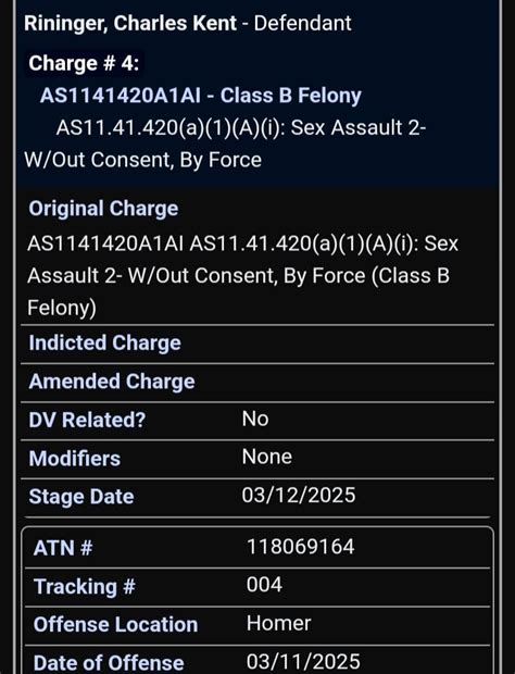 Anchor Point Anchor Point Neighborhood Watch