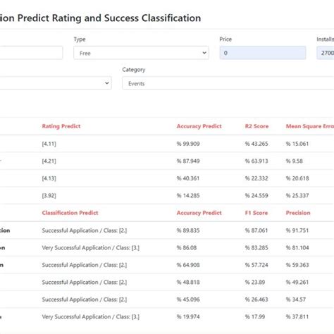 A View From The Developed Web Application Interface Download Scientific Diagram