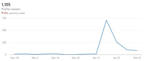 shomir chaudhuri on linkedin layoffs2023