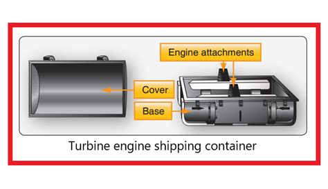 🔵 ️ Aviation Engine Shipping Containers 🚁