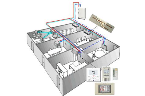 Consulting Specifying Engineer Implementing Variable Refrigerant